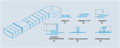 Rectangular Duct System | Leminar Air Conditioning Industries LLC